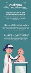 Managing Thyroid Problems in #Children - Understanding Hyperthyroidism ...